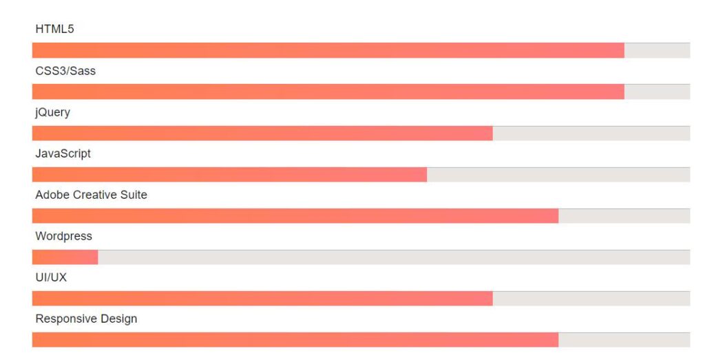 Cách code và css thanh tiến trình cực kỳ đẹp